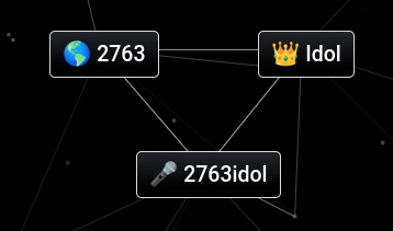 2763idol | Infinite Craft (Neal.fun) Wiki | Fandom