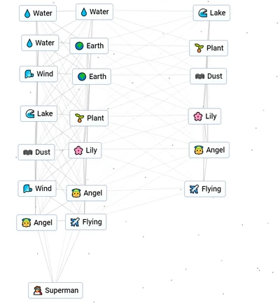 Superman | Infinite Craft (Neal.fun) Wiki | Fandom