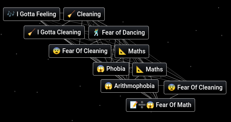 Fear of Math | Infinite Craft (Neal.fun) Wiki | Fandom