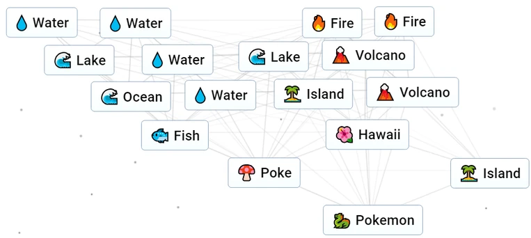 Category:Pokémon | Infinite Craft (Neal.fun) Wiki | Fandom