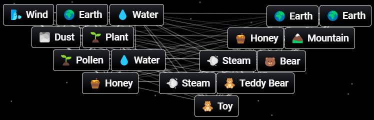 Toy | Infinite Craft (Neal.fun) Wiki | Fandom