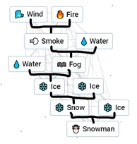 Snowman | Infinite Craft (Neal.fun) Wiki | Fandom