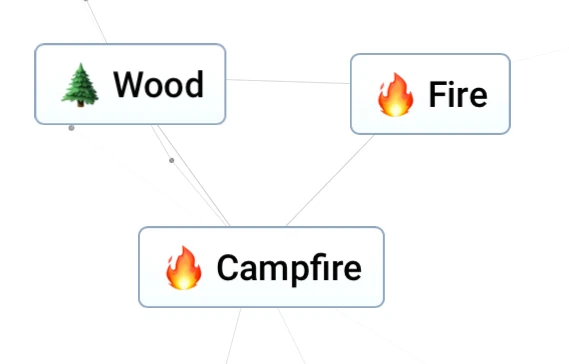 Campfire | Infinite Craft (Neal.fun) Wiki | Fandom