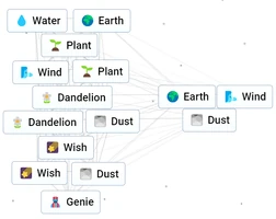 Genie | Infinite Craft (Neal.fun) Wiki | Fandom