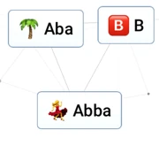 Abba | Infinite Craft (Neal.fun) Wiki | Fandom