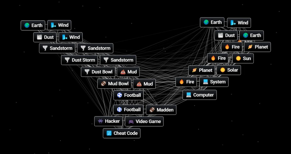 Cheat Code Infinite Craft Nealfun Wiki Fandom