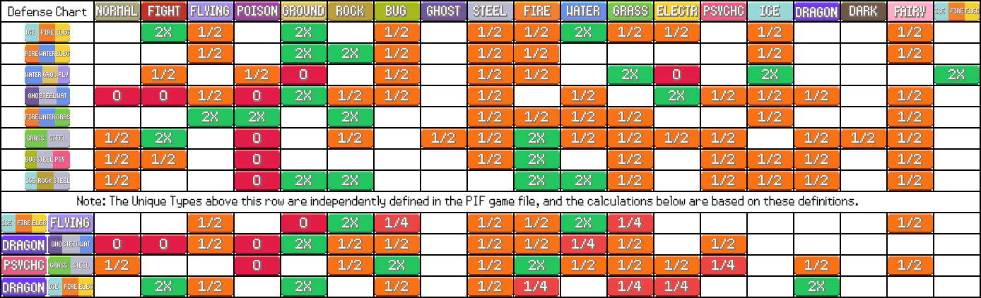 torterra infernape empoleon fusion