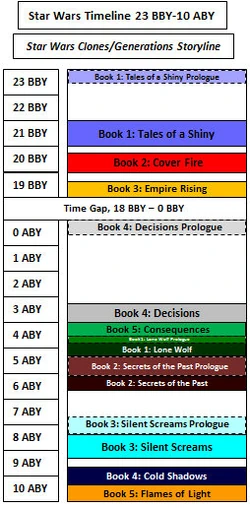 Star Wars: Generations | Infinite Inspiration Radio Wiki | Fandom