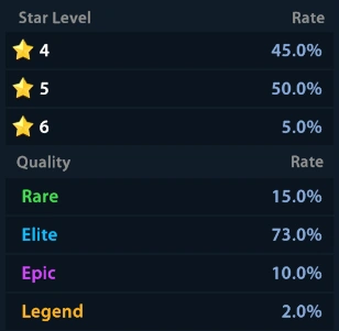 Newbie Guide Boosting Stats | Infinite Magicraid Official Wiki | Fandom