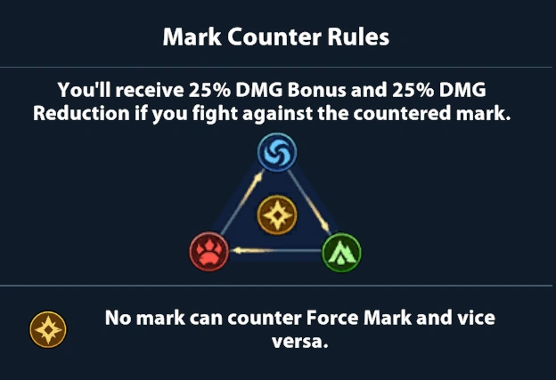 Mark | Infinite Magicraid Official Wiki | Fandom