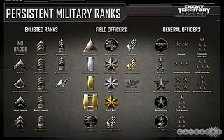 Fiction Military Rank Systems