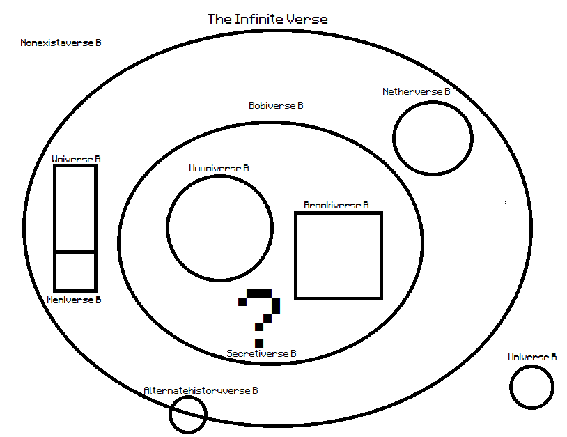 Infinite Verse | Bob Wiki | Fandom