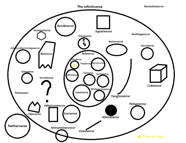 Infinitiverse | Bob Wiki | Fandom