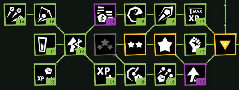 Researches | Infinitode 2 Wiki | Fandom