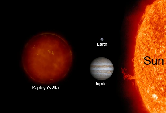 Kapteyn's Star System | Infinitum universum Wiki | Fandom