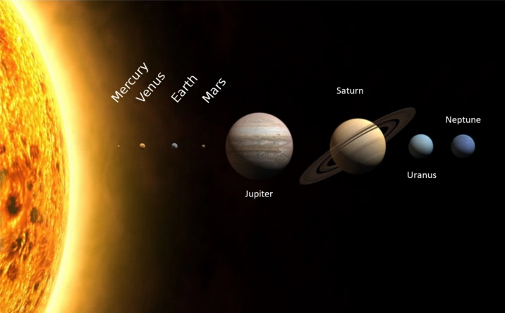 Solar System | Infinitum universum Wiki | Fandom