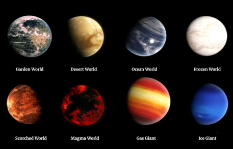 outer worlds all planets