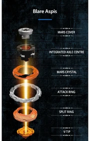 Nados | Infinity Nado Wiki | Fandom