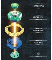 Nados | Infinity Nado Wiki | Fandom