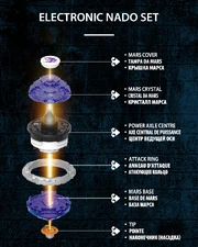 Nados | Infinity Nado Wiki | Fandom