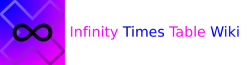 Times Table with Numbers by 33 | Infinity Times Table Wiki | Fandom