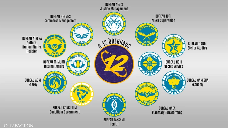 O-12 | Infinity Wiki | Fandom