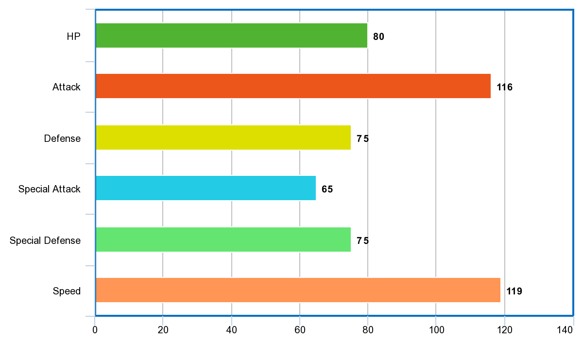 Delta Cinderace | InfinityMC Custom Pokemon Wiki | Fandom