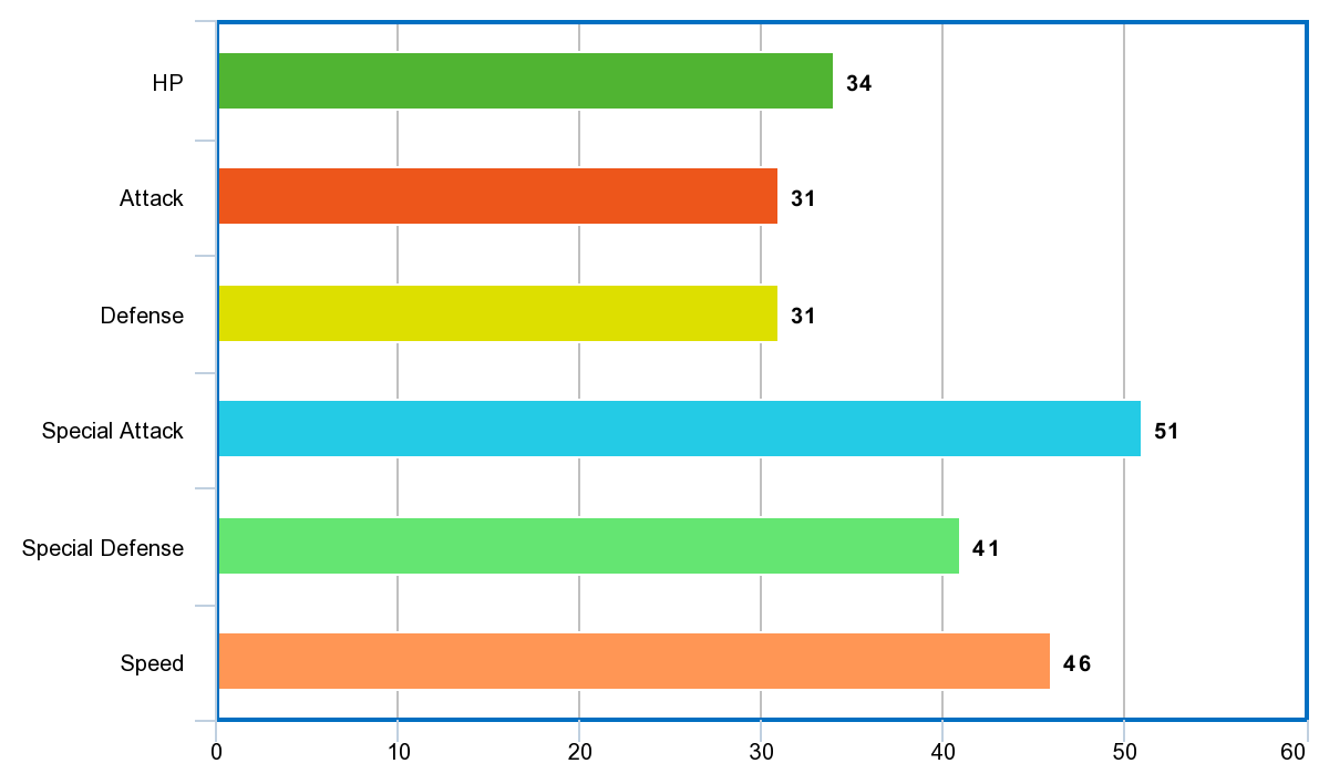 Shadow Ralts | InfinityMC Custom Pokemon Wiki | Fandom