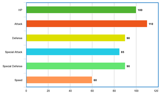 Delta Swampert | InfinityMC Custom Pokemon Wiki | Fandom