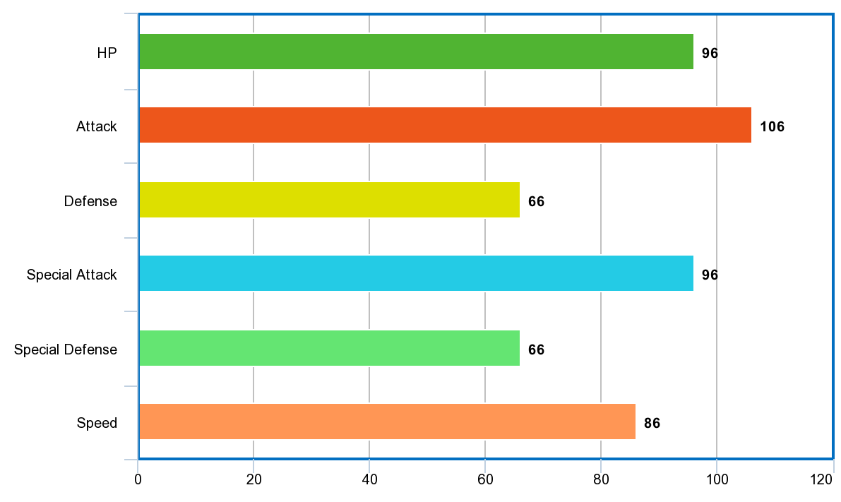 Shadow Shiftry | InfinityMC Custom Pokemon Wiki | Fandom