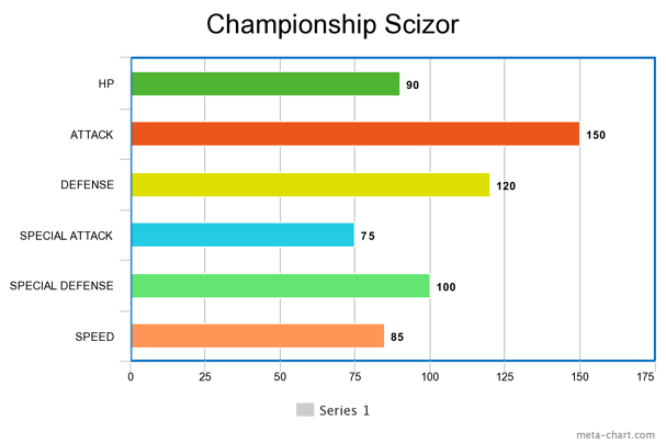 Championship Scizor | InfinityMC Custom Pokemon Wiki | Fandom