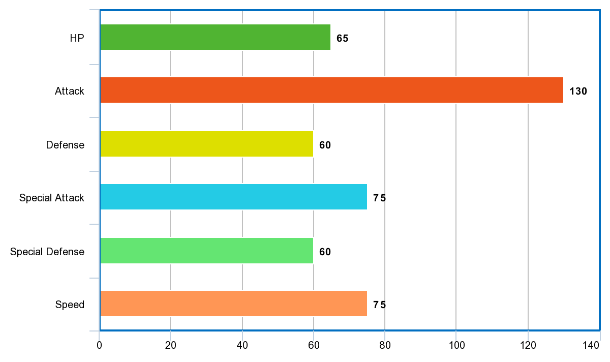 Delta Absol | InfinityMC Custom Pokemon Wiki | Fandom