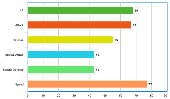 Delta Corviknight | InfinityMC Custom Pokemon Wiki | Fandom