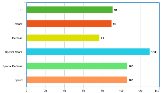 Delta Heatran | InfinityMC Custom Pokemon Wiki | Fandom