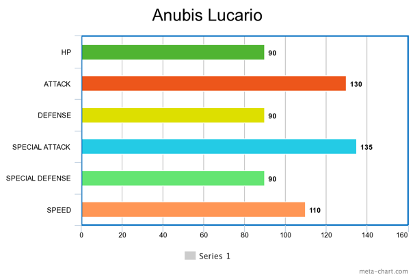 Anubis Lucario | InfinityMC Custom Pokemon Wiki | Fandom