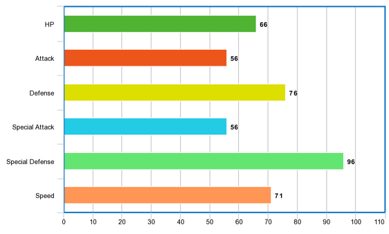 Shadow Dustox | InfinityMC Custom Pokemon Wiki | Fandom
