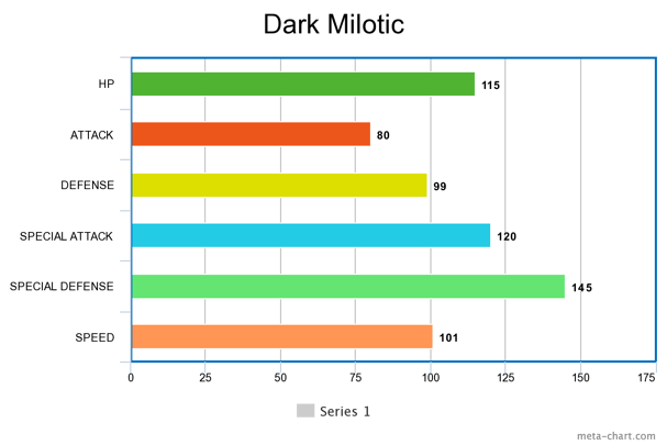 Dark Milotic | InfinityMC Custom Pokemon Wiki | Fandom