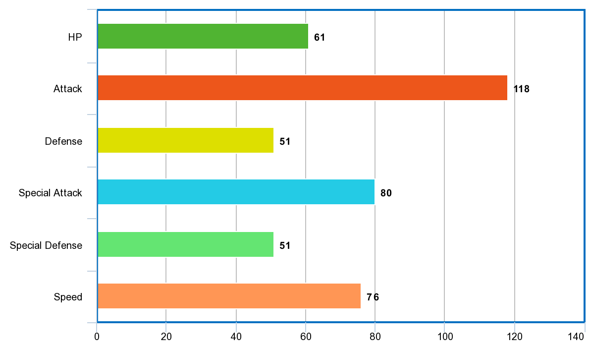 Shadow Archen | InfinityMC Custom Pokemon Wiki | Fandom