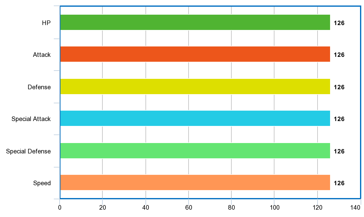 Shadow Arceus | InfinityMC Custom Pokemon Wiki | Fandom
