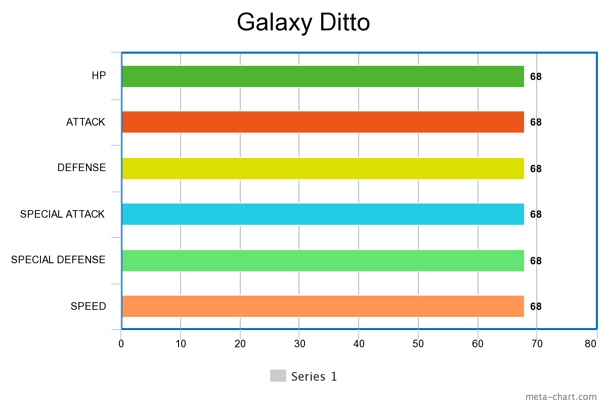 Galaxy Ditto | InfinityMC Custom Pokemon Wiki | Fandom