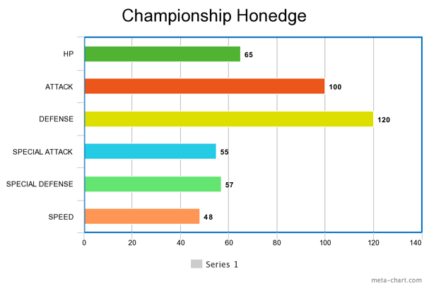 Championship Honedge | InfinityMC Custom Pokemon Wiki | Fandom