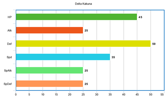 Delta Kakuna | InfinityMC Custom Pokemon Wiki | Fandom Delta Kakuna | InfinityMC Custom Pokemon Wiki | Fandom