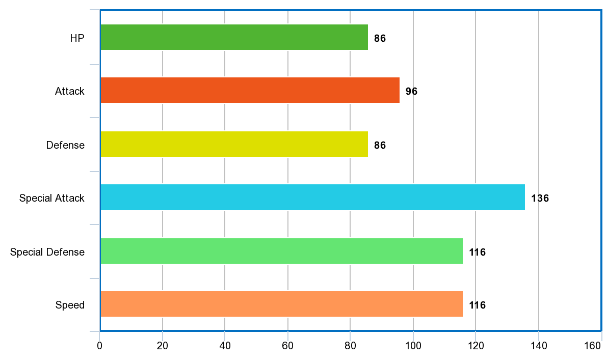 Shadow Latios | InfinityMC Custom Pokemon Wiki | Fandom