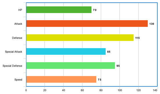 Delta Tapu Bulu | InfinityMC Custom Pokemon Wiki | Fandom
