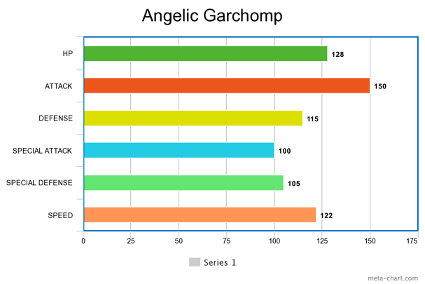 Angelic Garchomp | InfinityMC Custom Pokemon Wiki | Fandom