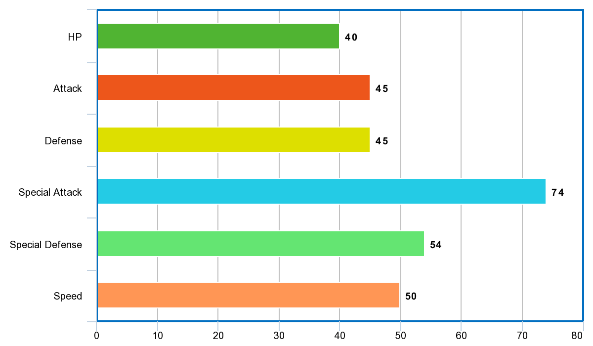 Delta Sinistea | InfinityMC Custom Pokemon Wiki | Fandom