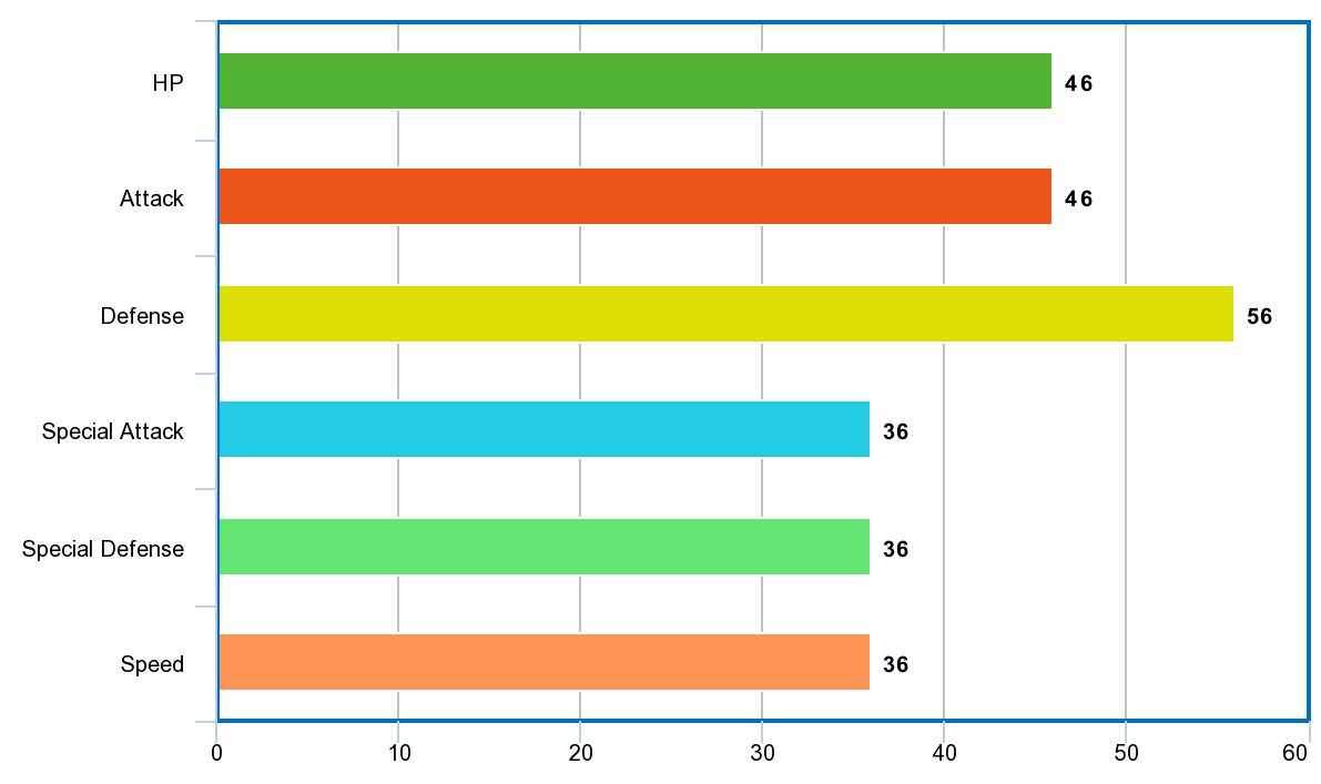 Shadow Seedot | InfinityMC Custom Pokemon Wiki | Fandom