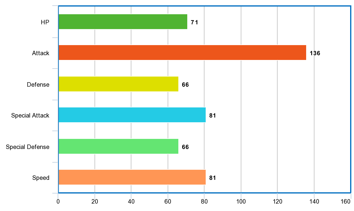 Shadow Absol | InfinityMC Custom Pokemon Wiki | Fandom