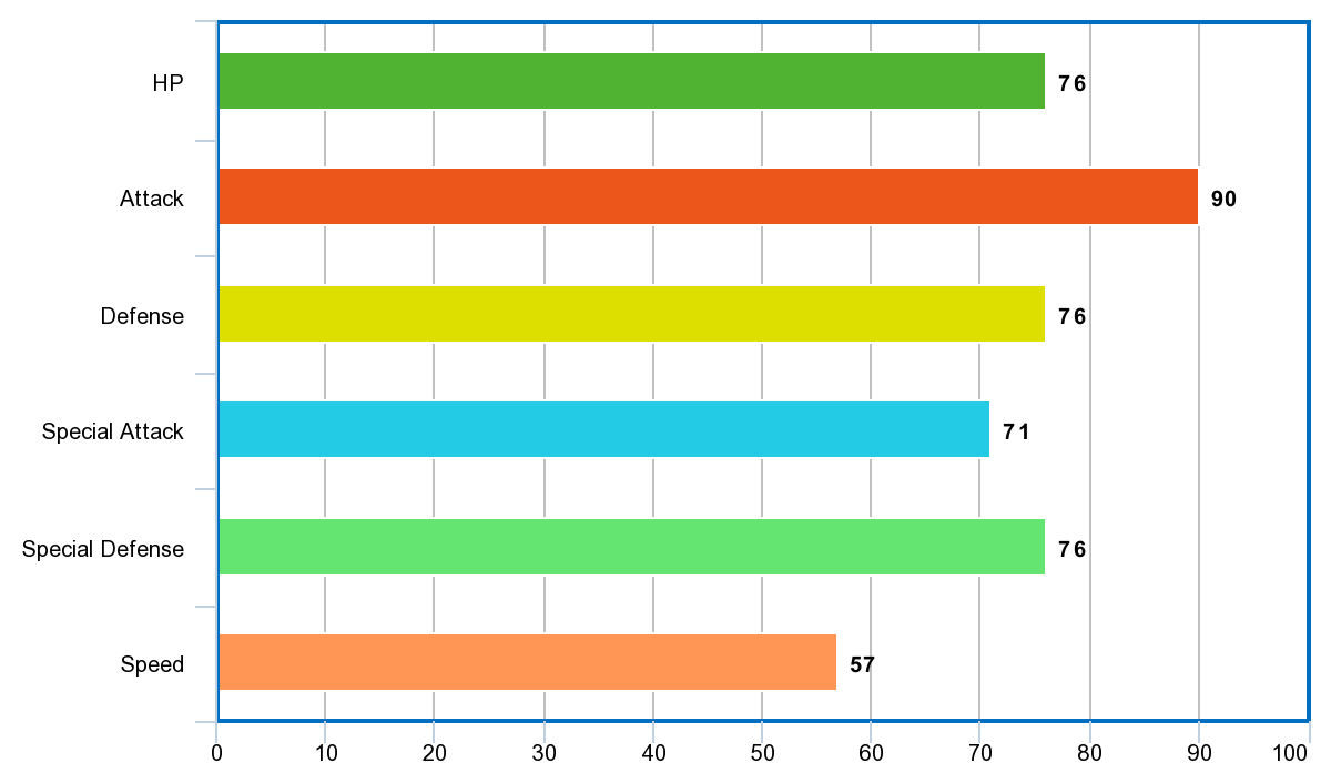 Shadow Pupitar | InfinityMC Custom Pokemon Wiki | Fandom