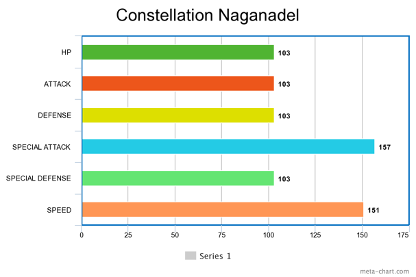 Constellation Naganadel | InfinityMC Custom Pokemon Wiki | Fandom